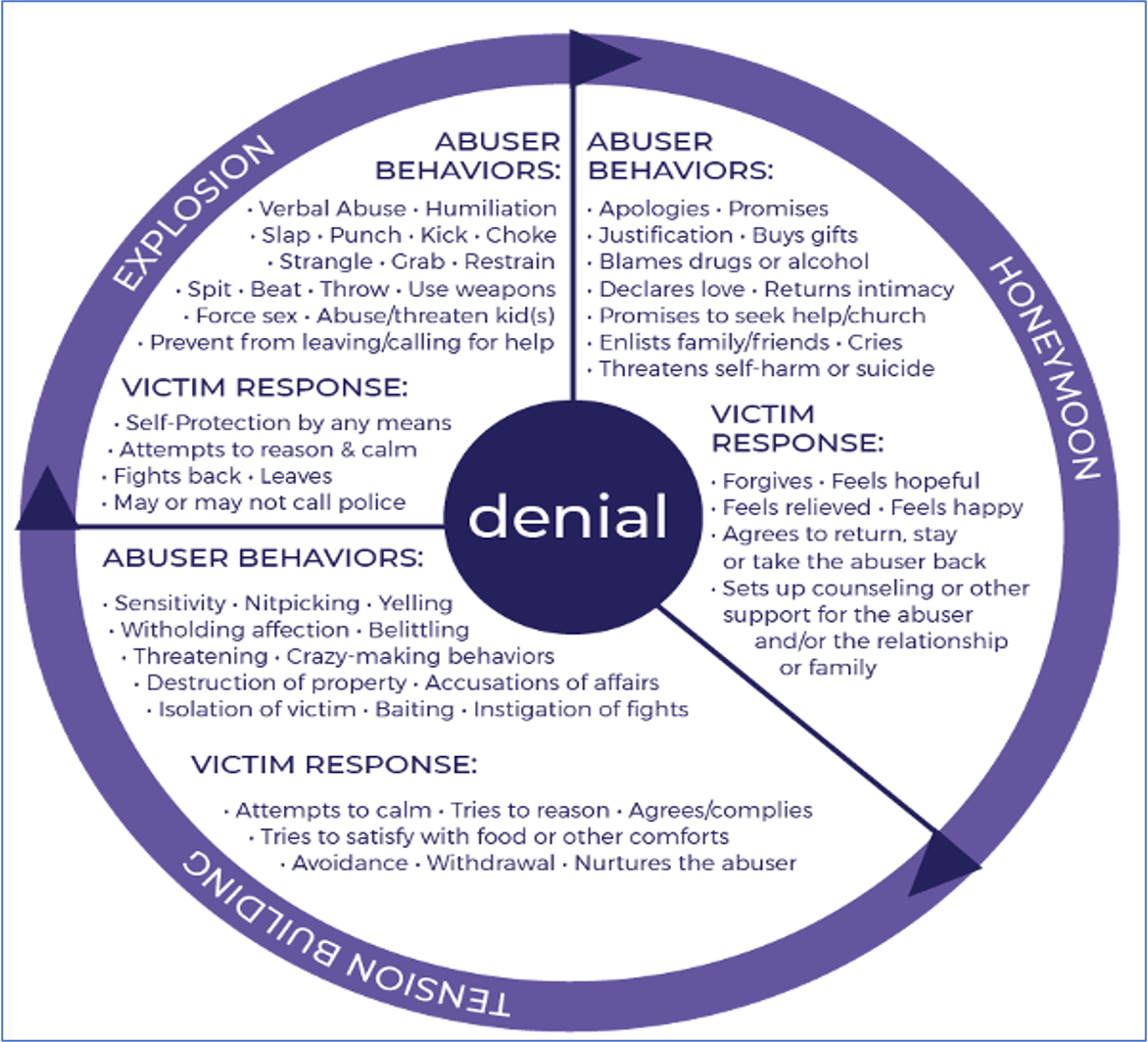 Resources - Center for Domestic Peace